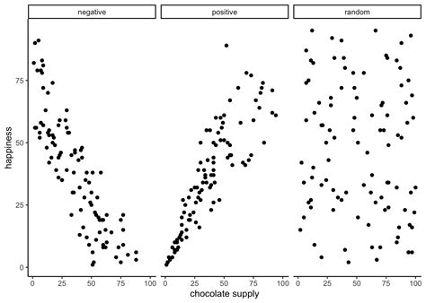 Chapter 6 Correlation Answering Questions With Data