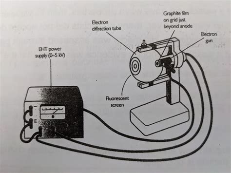 Wave Particle Duality Knowledge Flashcards Quizlet