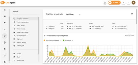 15 Help Desk Best Practices Video