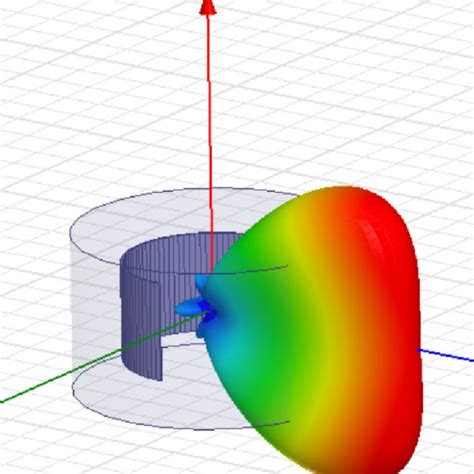 pdf simulation of curve reflector using hfss