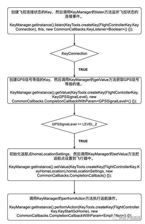 基于mobile Sdk V5版固件开发大疆无人机手机端遥控器 5 电子发烧友网