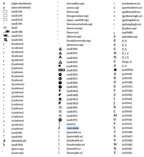 Fonts Generating A Table Of All Glyphs Including Meta Data Like