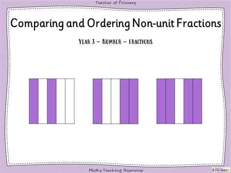 comparing and ordering non unit fractions year 3 teaching resources