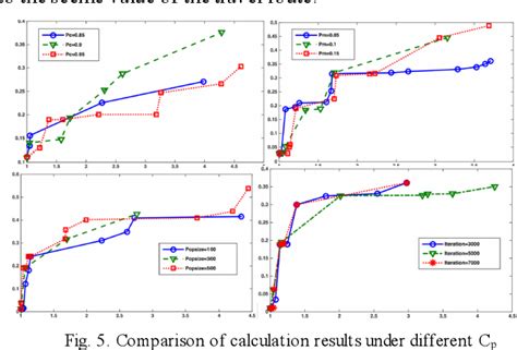 Figure 5 From Design Of Intelligent Recommendation App For Eco Tourism Routes Based On Popular
