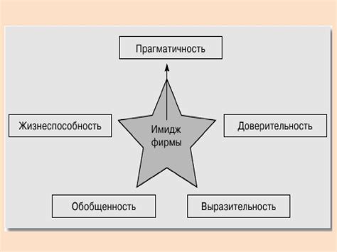 Структура и элементы корпоративного имиджа презентация онлайн