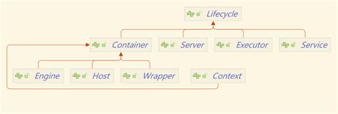 Tomcat源码学习tomcat源码教程 Csdn博客 Tomcat源码学习tomcat源码教程 Csdn博客