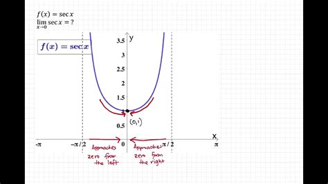 Calculus Of A Single Variable Early Transcendental Functions
