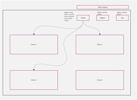 Exclude Report Level Filter On A Single Visual In Looker Data Studio