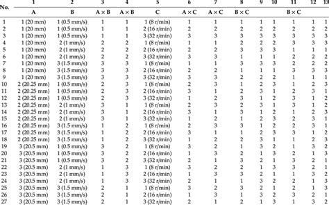 Orthogonal Experiment Design Array Download Scientific Diagram