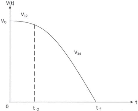 Figure 3 From Modelling Framework And Assistive Device For Peripheral Intravenous Injections