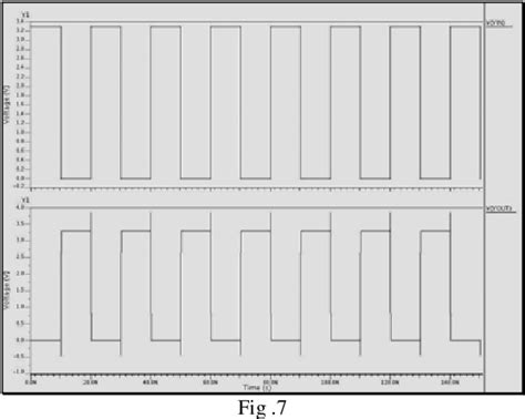 table 1 from power efficient vlsi inverter design using adiabatic logic