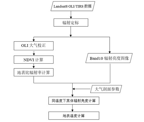 利用landsat8 Tirs反演地表温度实例 Envi Idl技术殿堂 博客园