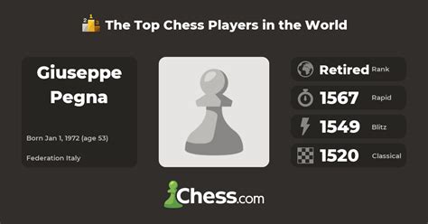 Giuseppe Pegna Top Chess Players