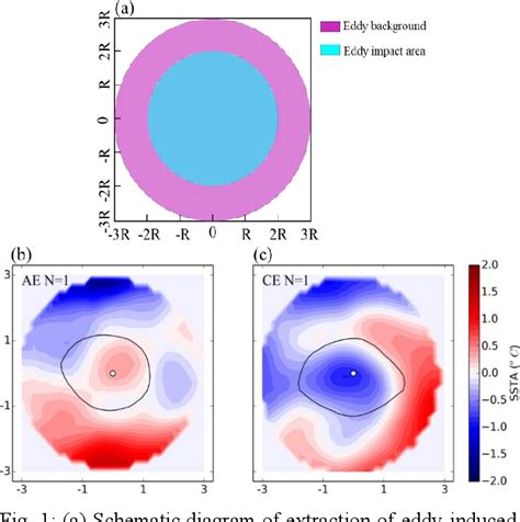 Figure 1 From A Deep Learning Model For Subsurface Mesoscale Eddy Detection Based On Remote
