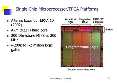 Ppt Improving Embedded System Software Speed And Energy Using