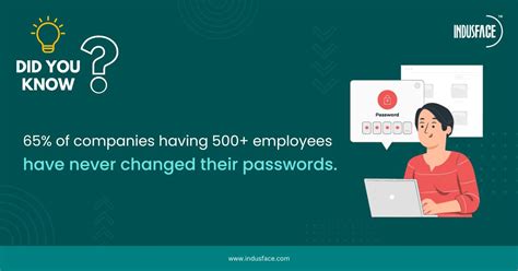 Cybesecurity Appsecurity Appsec Vulnerability Vulnerabilities… Indusface