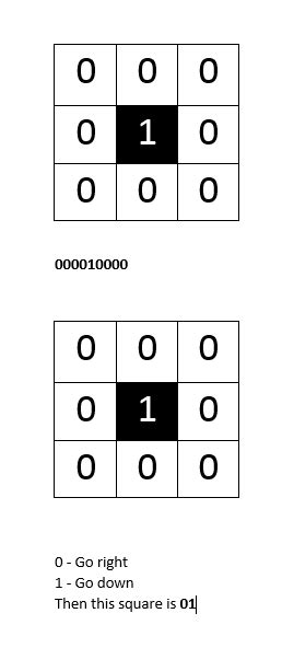Types C Uint64 Store Data Stack Overflow
