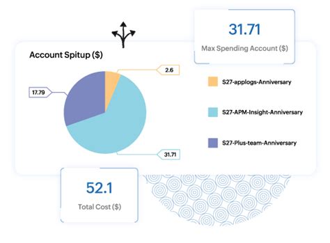 Cloud Cost Management Tool Manageengine Cloudspend