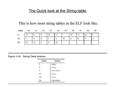 A Hands On Introduction To The Elf Object File Format Ppt