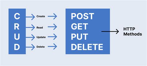 Sonicprometheus And Others 4 Lightweight And Practical Ways To