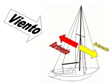 Sotavento Y Barlovento Wikipedia La Enciclopedia Libre