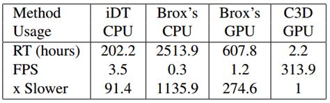 c3d网络笔记 csdn博客