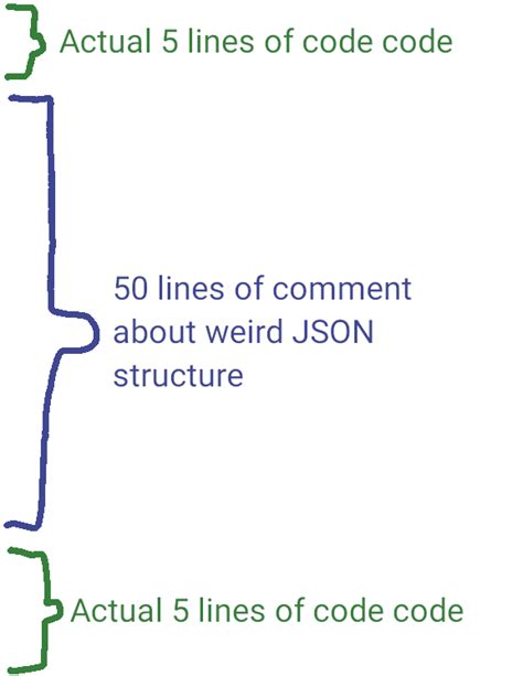 All Of My Small Scripts Structure Rprogrammerhumor