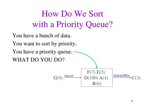 Ppt Cs221 Algorithms And Data Structures Lecture 35 Sorting Takes Priority Powerpoint
