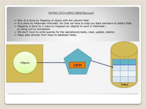 hibernate orm over jdbc ppt