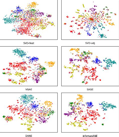 figure 1 from attributed network embedding based on mutual information
