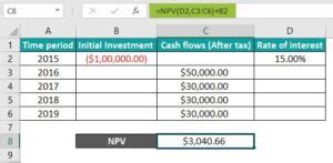 IRR Vs XIRR Formula Top Differences With Examples