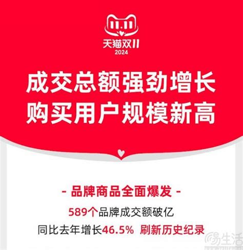 天猫方面发布双11战报，近600个品牌成交额破亿—互联网—三易生活—e生活·e科技
