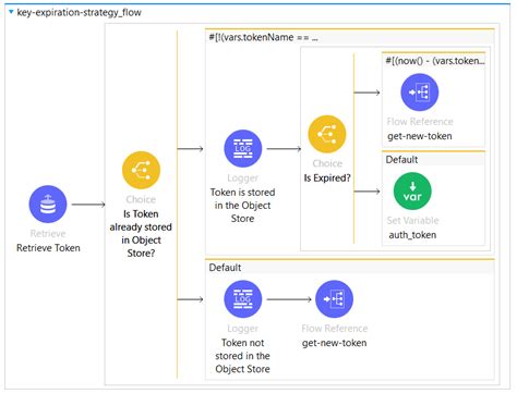 How To Implement Pagination And Page Size With Azure Cosmos Db Cap4 Lab