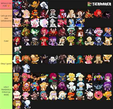 Cookie Run Kingdom Attractiveness Tier List Community Rankings