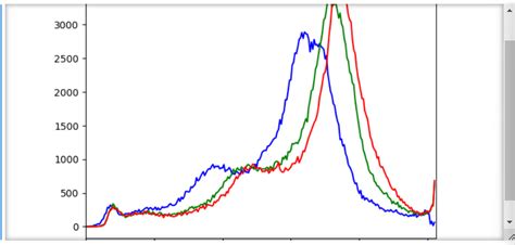 Opencv 直方图opencv 直方图匹配 Csdn博客