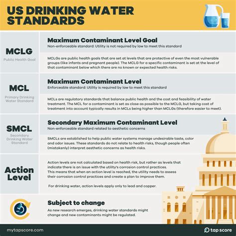 Mcls And Pfas Three Cheat Sheets Related To The New Drinking Water Regulations R Drinkingwater