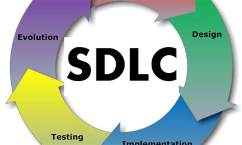 Online Course Software Development Processes And Methodologies From