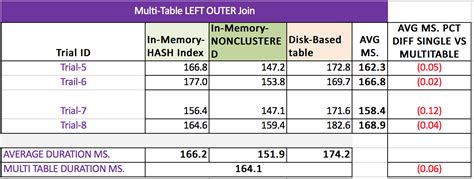 sql shootout in memory vs disk based tables rd 2