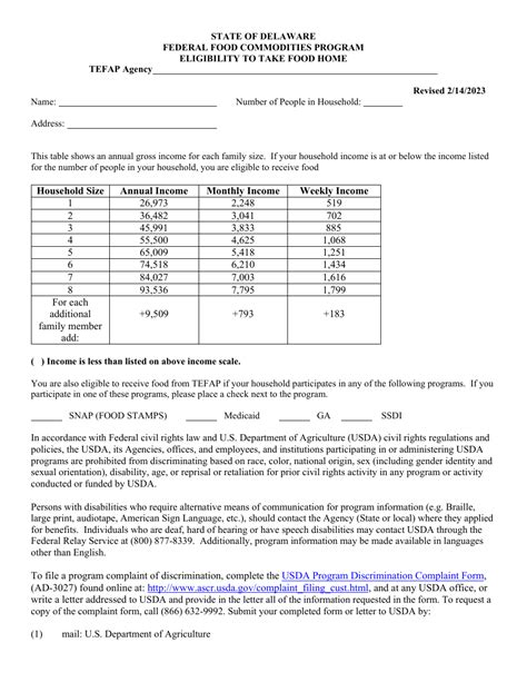 Delaware Federal Food Commodities Program Eligibility To Take Food Home Download Printable Pdf