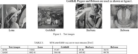 Figure 1 From Comparative Analysis Of Wavelet Filters Using Objective