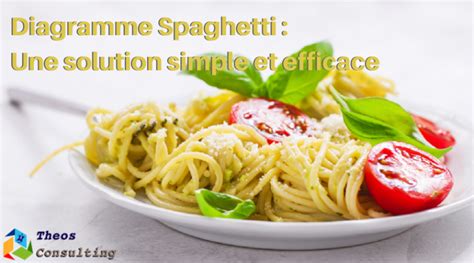 Diagramme Spaghetti Une Solution Simple Et Efficace Theos Consulting