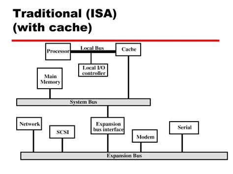 Chapter 3 Top Level View Of Computer Function And Interconection