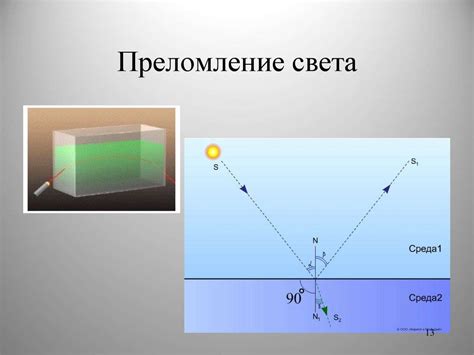 Отражение и преломление света Закон преломления света Полное