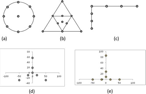 Examples Of Array Geometries Which Have Been Commonly Used For