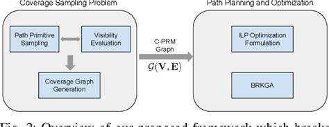 Figure 1 From Multi Uav Coverage Path Planning For The Inspection Of