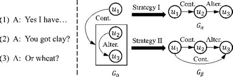 figure 4 from a deep sequential model for discourse parsing on multi party dialogues semantic