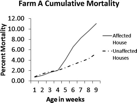 An Outbreak And Source Investigation Of Enterococcal Spondylitis In Broilers Caused By