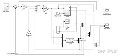 史上最全的自抗扰控制ADRC学习资料 知乎
