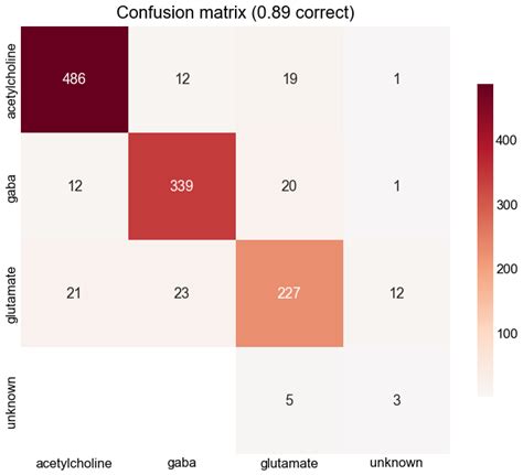 matching experiments in spiny — matching