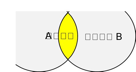 Sql Inner Join 内部結合のサンプル Itsakura